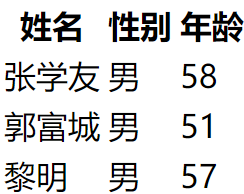 HTML前端完整笔记_wed前端html超详细笔记-CSDN博客